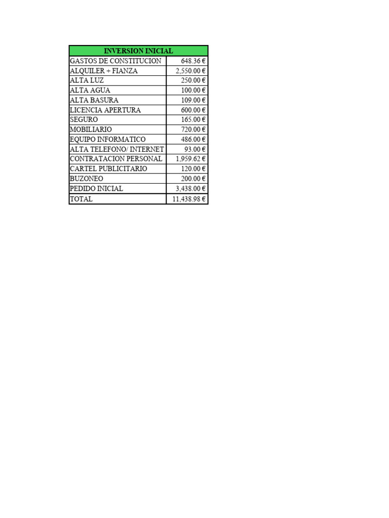 Inversion Inicial | PDF