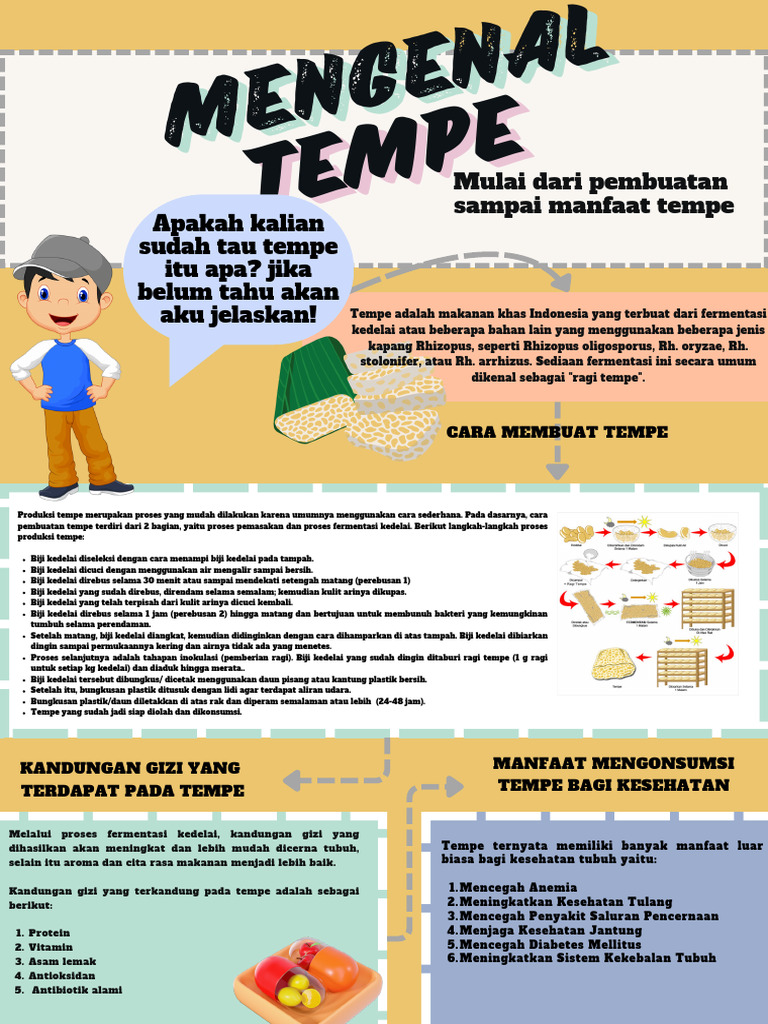 Poster Tentang Pengenalan Tempe | PDF