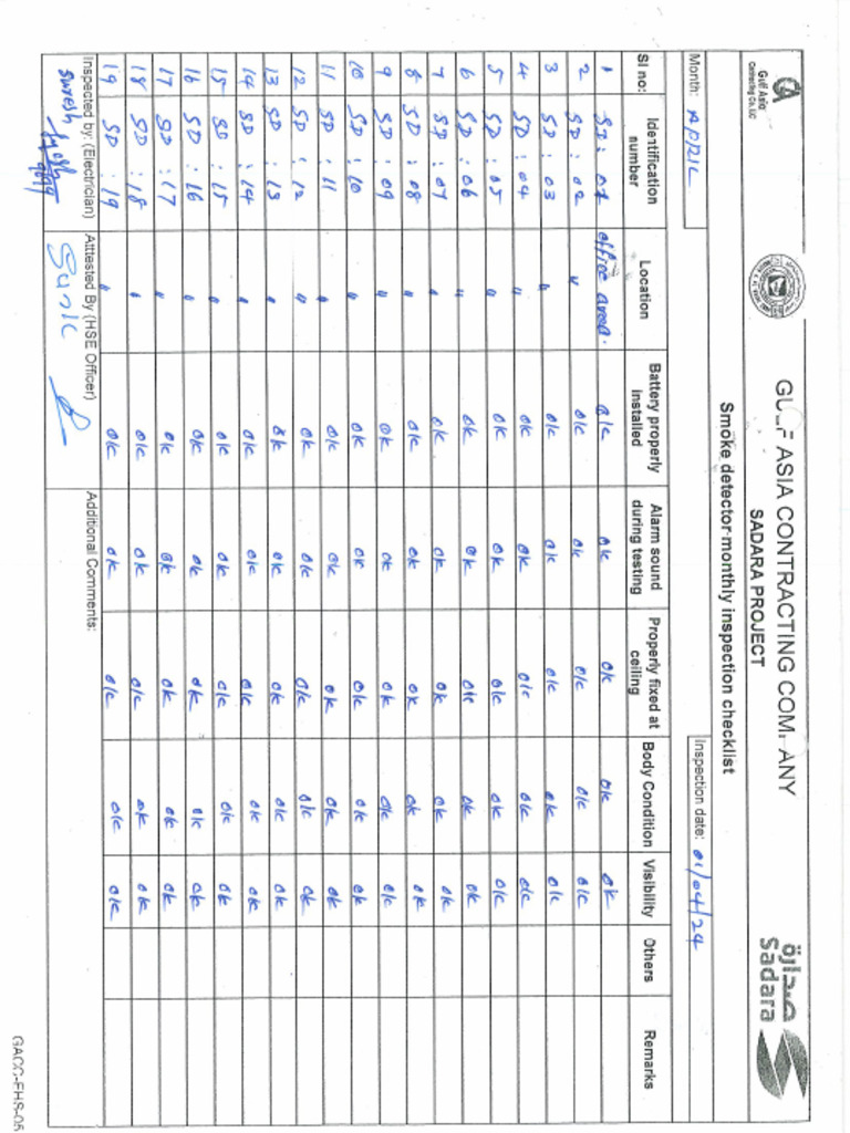 Evid. # 2.5 Equipments Inspection Records | PDF