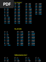 Squares and Cubes of Numbers 1-30 | PDF