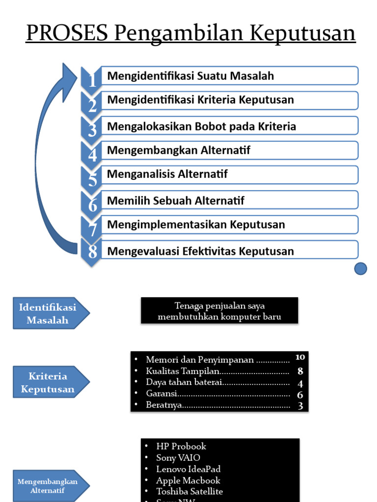 PROSES Pengambilan Keputusan | PDF