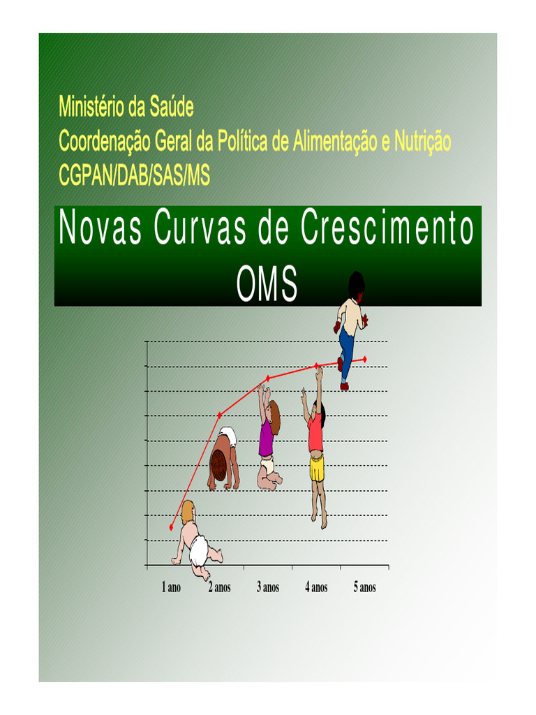 Novas Curvas de Crescimento OMS | PDF | Índice de massa corporal ...