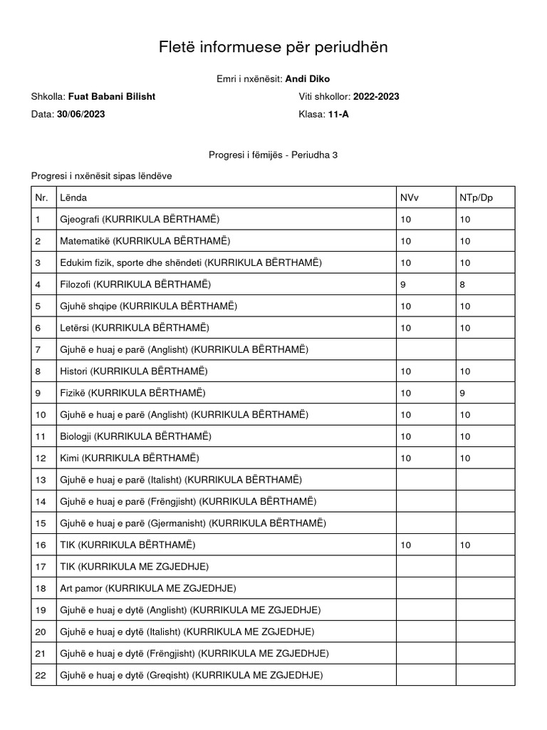 Fleta Informuese Për Andi | PDF