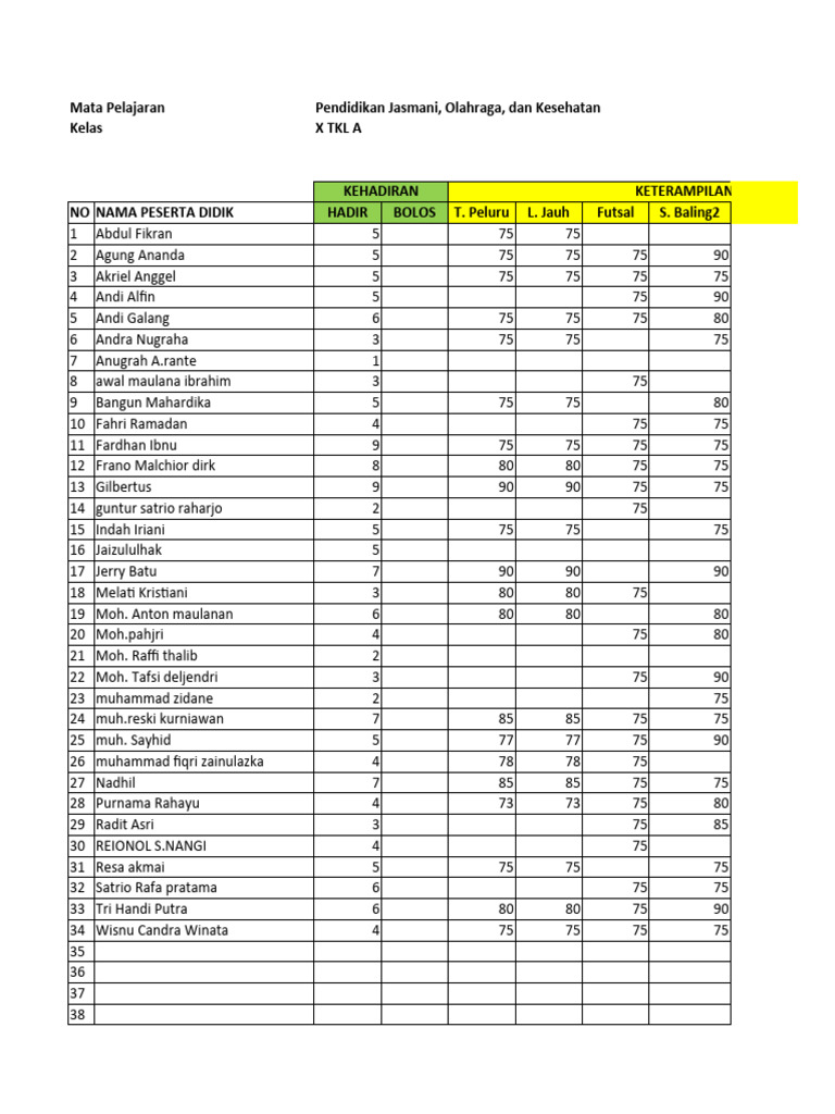 Nilai Semester Genap 2023- 2024 | PDF