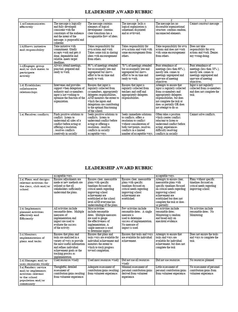 rubric of leadership 21 copies | Download Free PDF | Business | Social ...