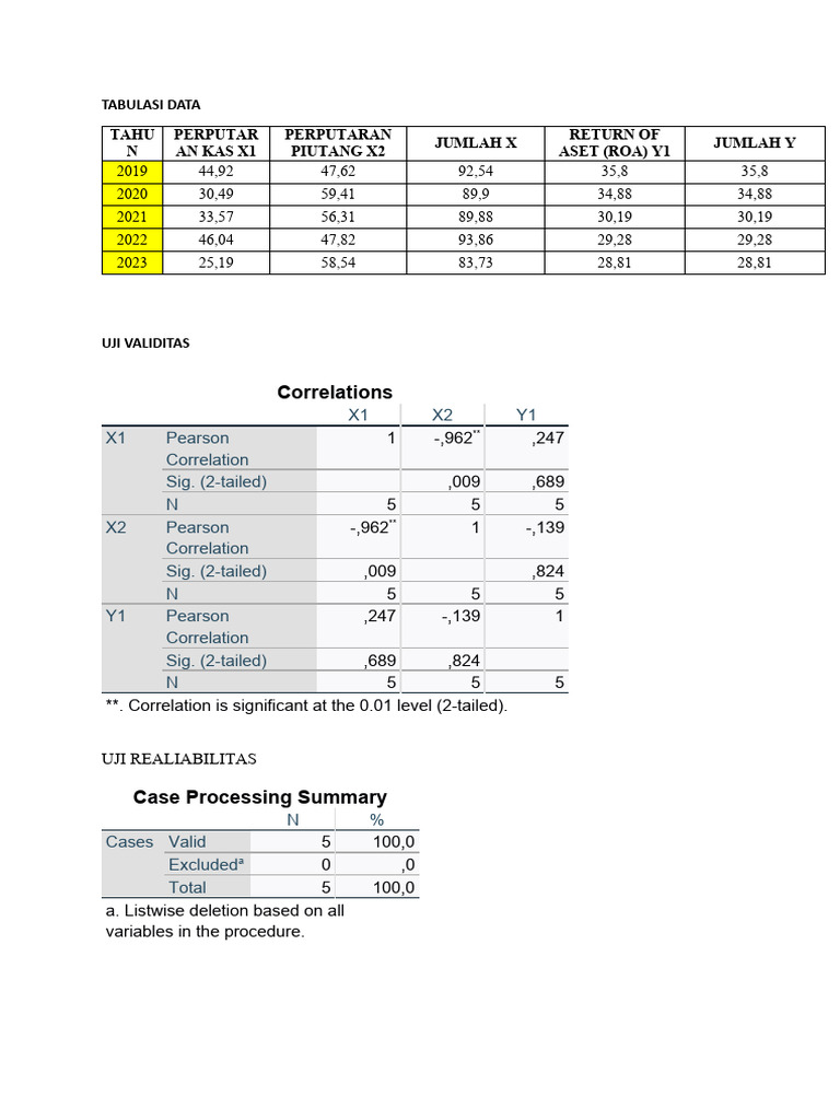 Tabulasi Data Dan Uji SPSS | PDF | Errors And Residuals | Econometrics