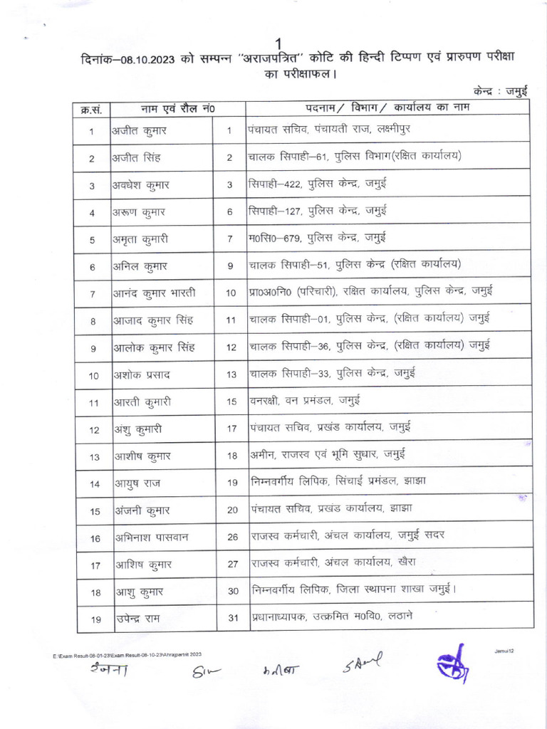 Hindi Tippan Result 2025 Overview | PDF