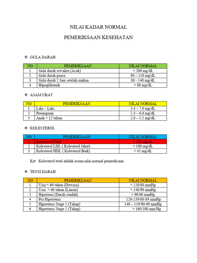 Nilai Normal Kadar Gula, Asam Urat, Kolesterol | PDF