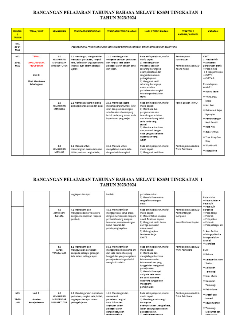 RPT BM T1 2023 | PDF