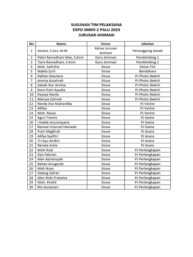 Susunan Tim Dan Rundown Acara Expoi | PDF