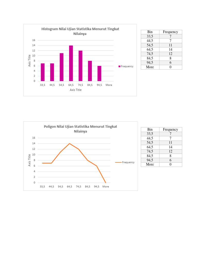 Histogram, Polygon, Ogive Beni Statistik | PDF