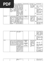 Food Consistency Guidelines | PDF | Salad | Breads