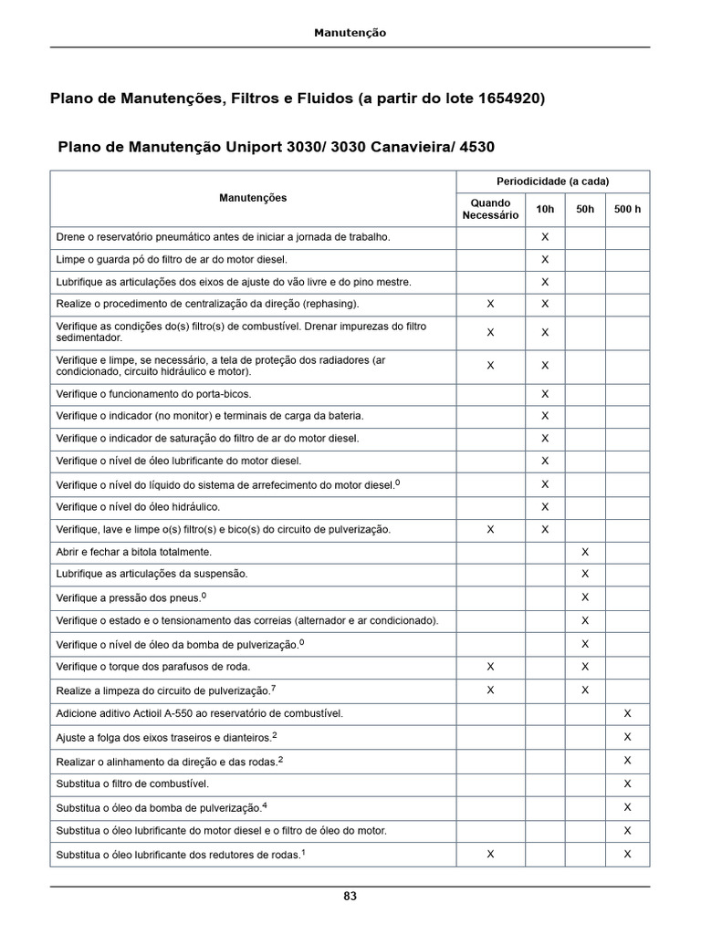 Tabela 3030 e 4530 | PDF | Motores | Radiador