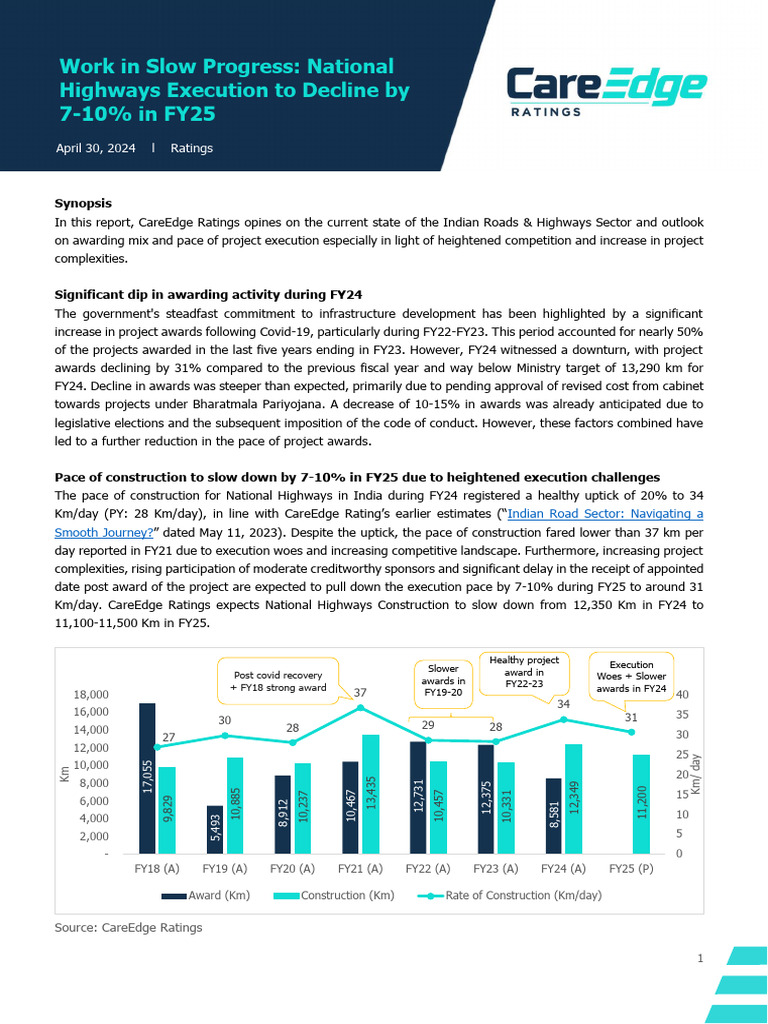 Work in Slow Progress - National Highways Execution To Decline in FY25 ...