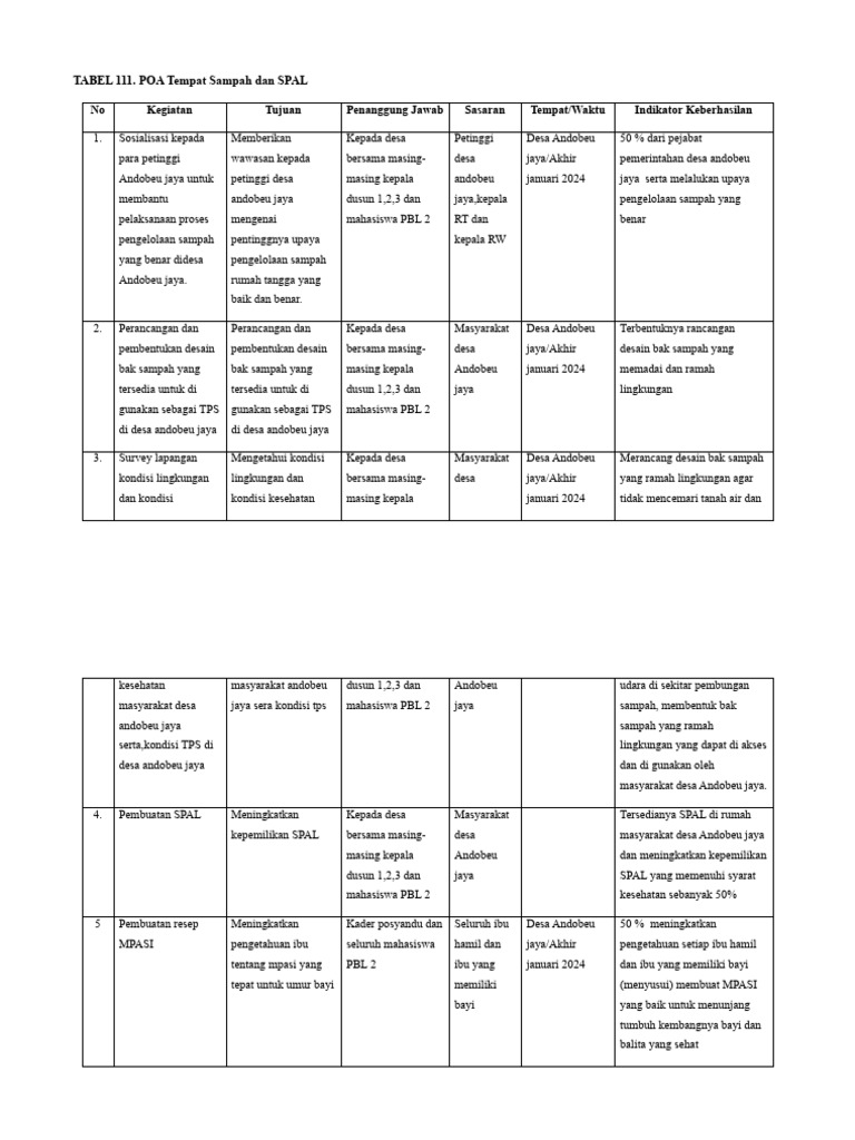 POA Dan Master Tabel | PDF