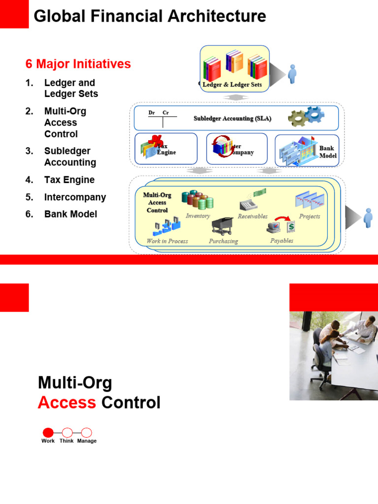 Global Financial Architecture Overview | PDF