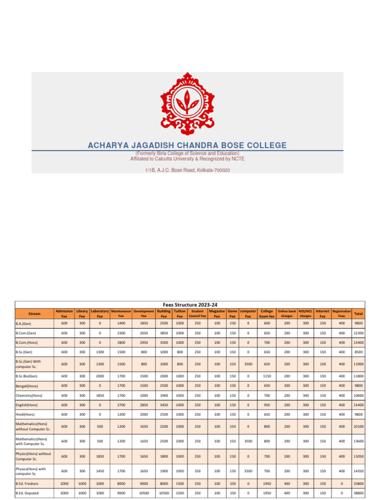 12ajc Fees Structure 23-24-New | PDF