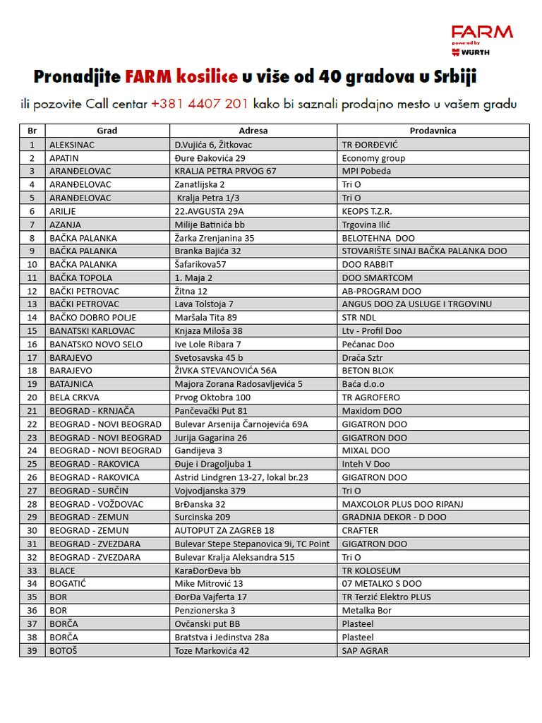 Spisak Prodavnica U Gradovima - FARM 2024 | PDF