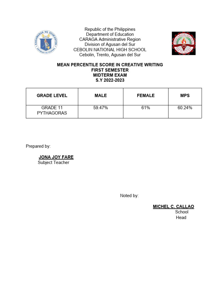 Shs Mps Pdf Educational Assessment And Evaluation Social Institutions