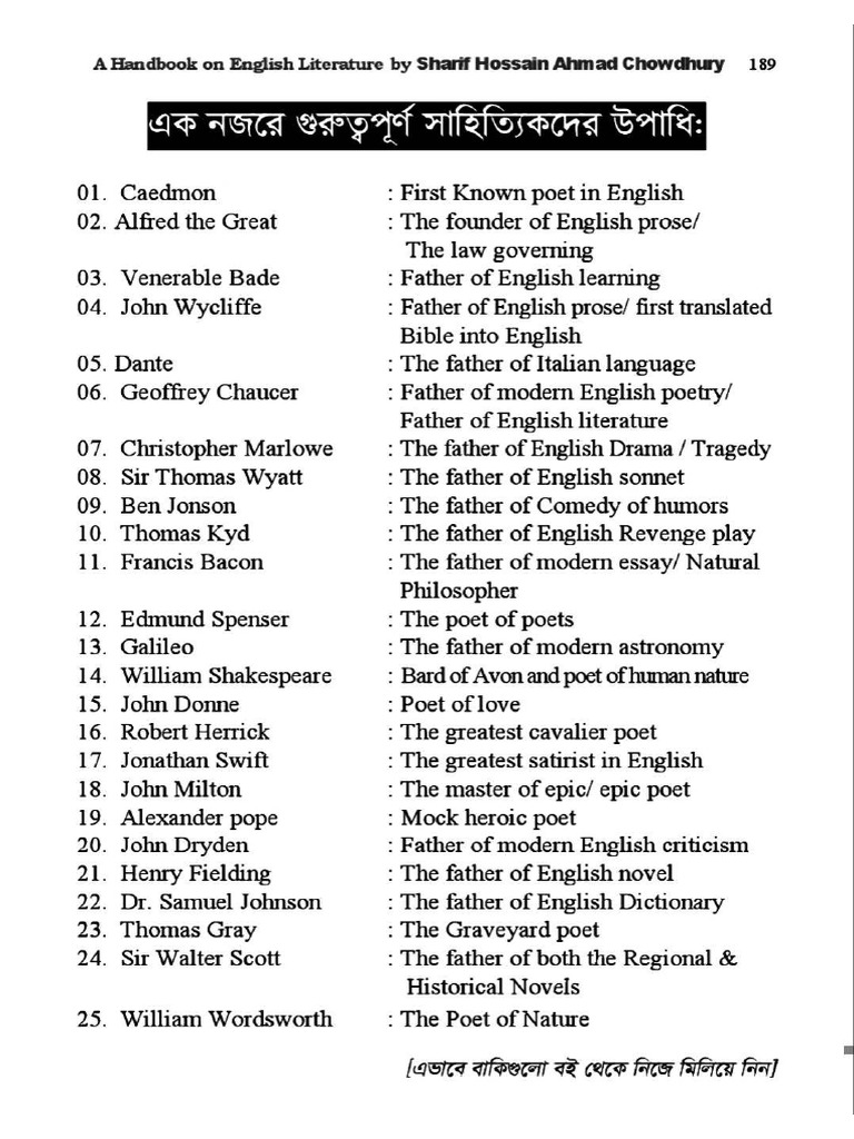 Titles & Quotes of Authors | PDF