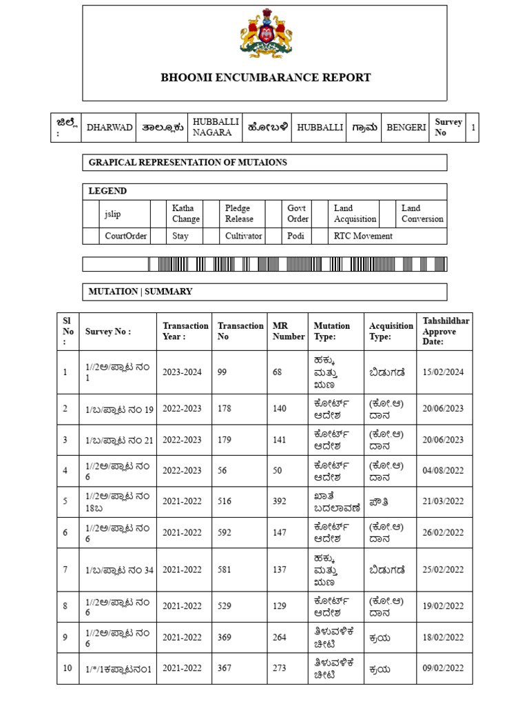 Bhoomi Reports | PDF