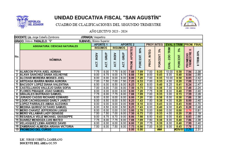 Cuadro de Calif. de Octavo b III Trimestre | PDF