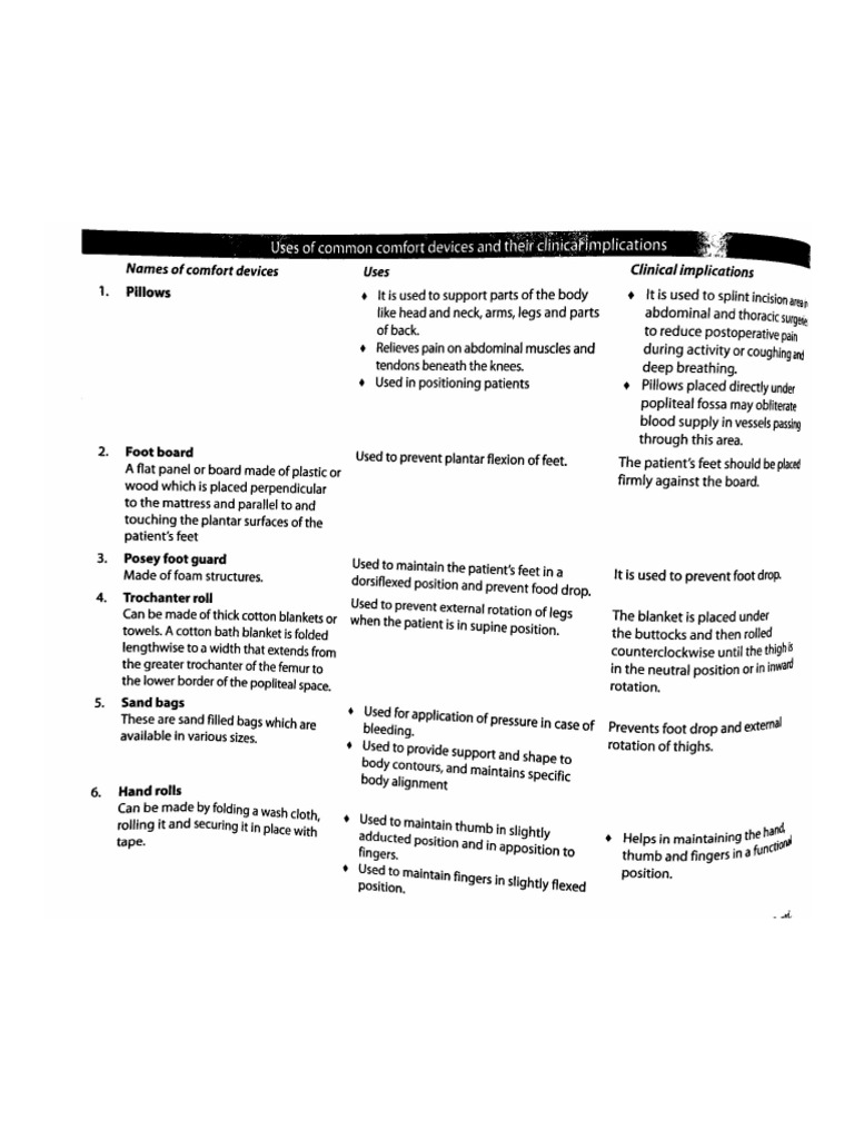 Checklist Comfort Devices | PDF