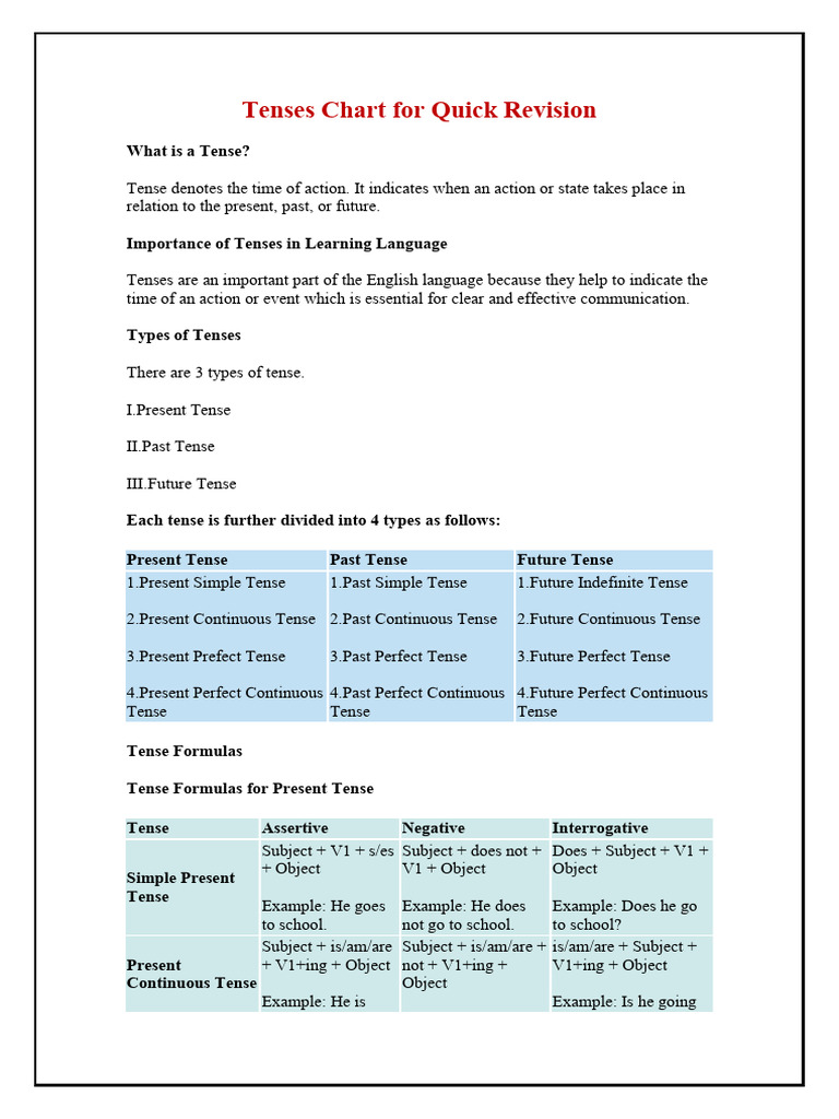 Tenses Chart With Examples | PDF | Grammatical Tense | Perfect (Grammar)