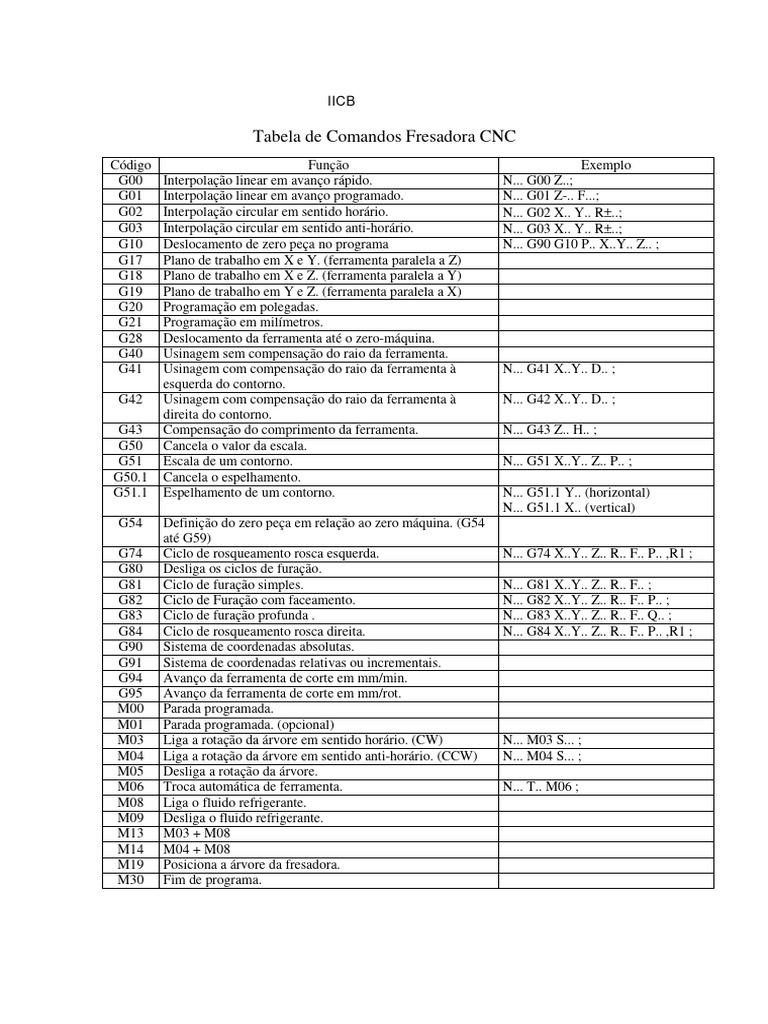 Tabela de Código G e M em CNC | PDF