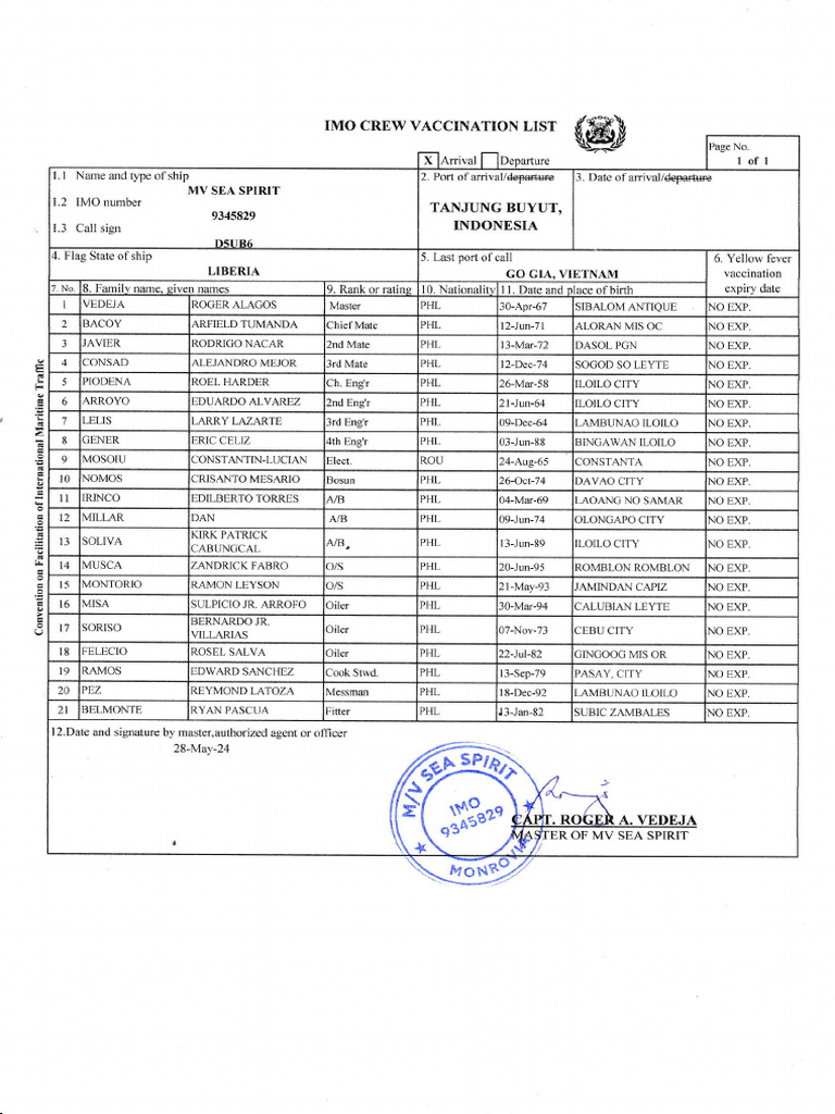 Vaccination List 1 | PDF