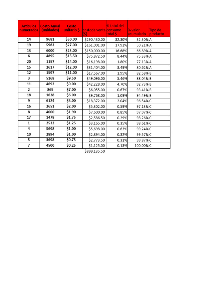 Resolucion Ejer 3 | PDF | Cooking, Food & Wine