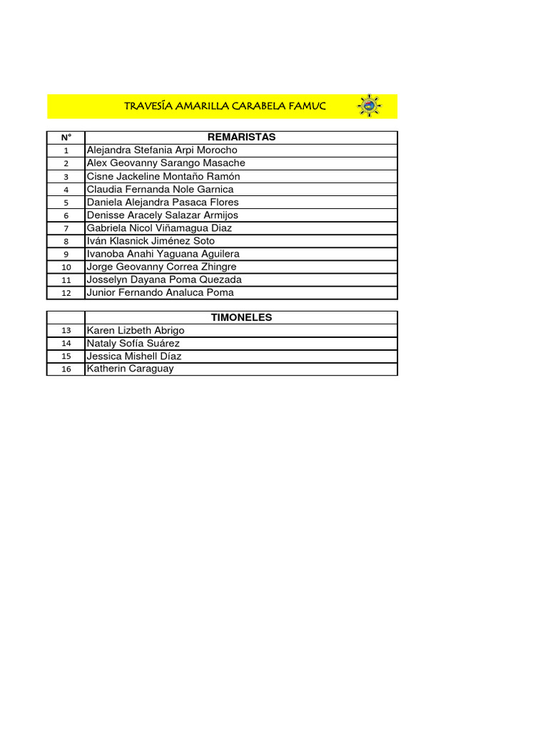 Listados T. Amarilla (Famuc) | PDF