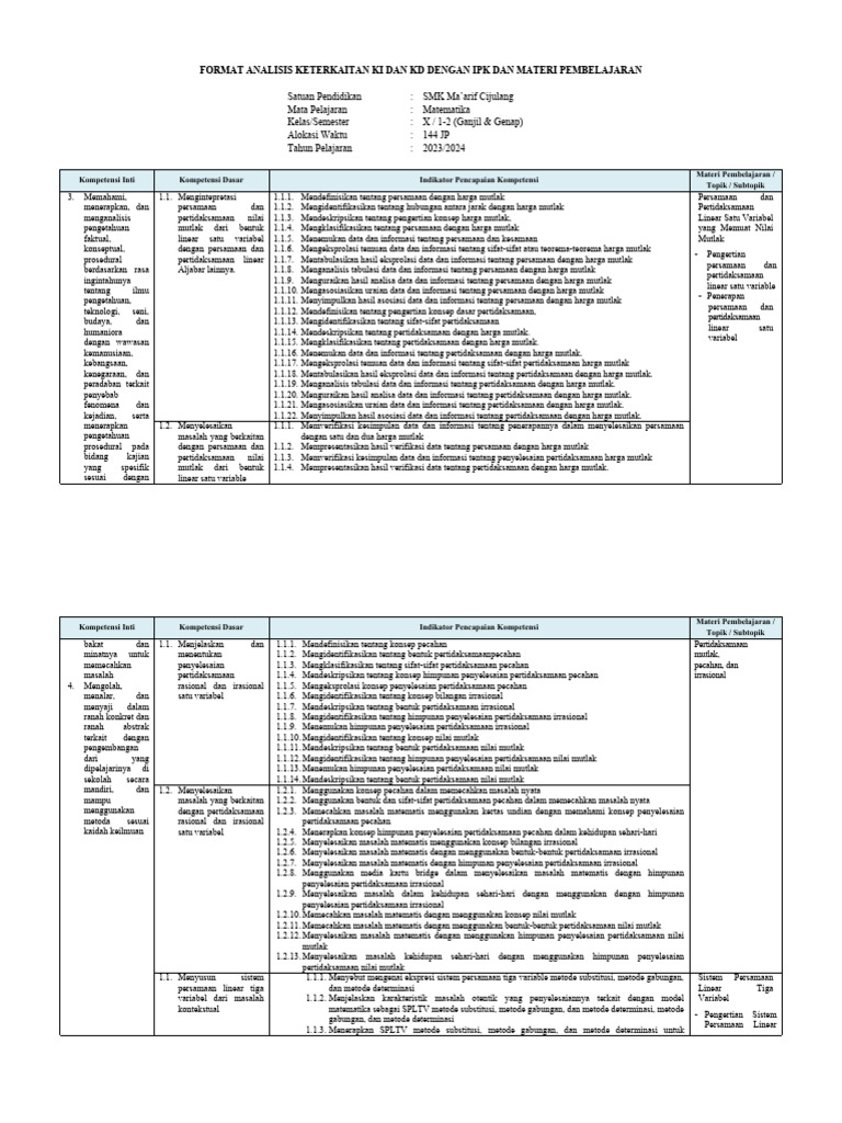 X MTK Analisis Keterkaitan KI Dan KD Dengan IPK Dan Materi Pembelajaran | PDF
