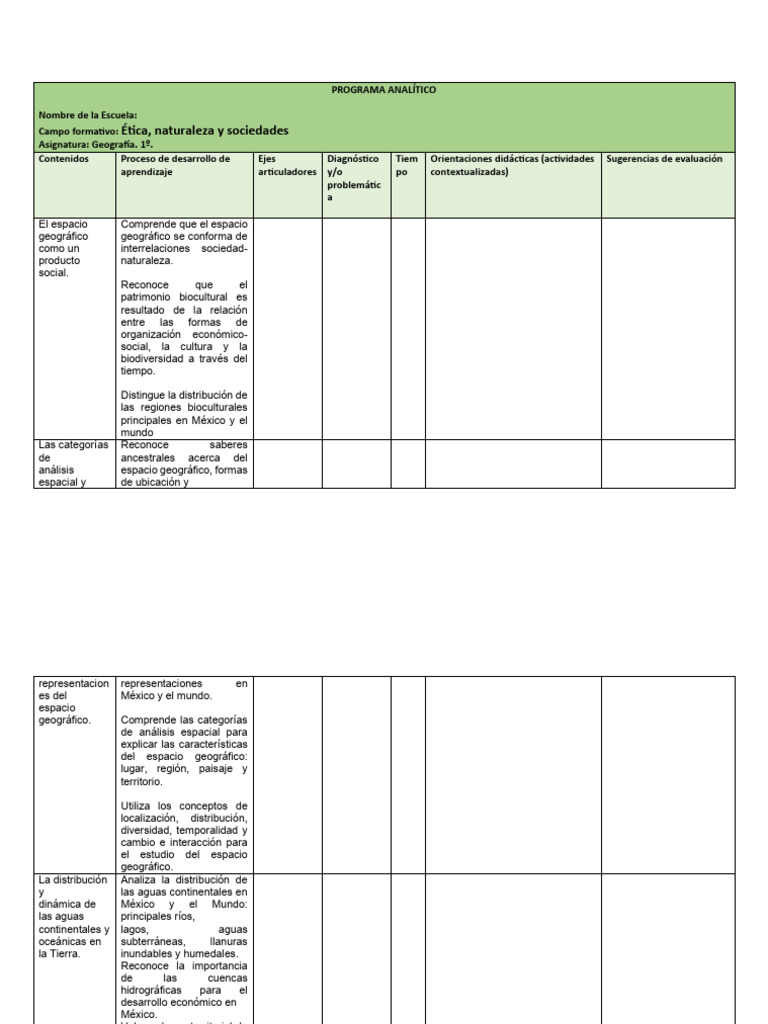 Formato Campor Etica Nat y Soc | PDF | Mesoamérica | Desigualdad social