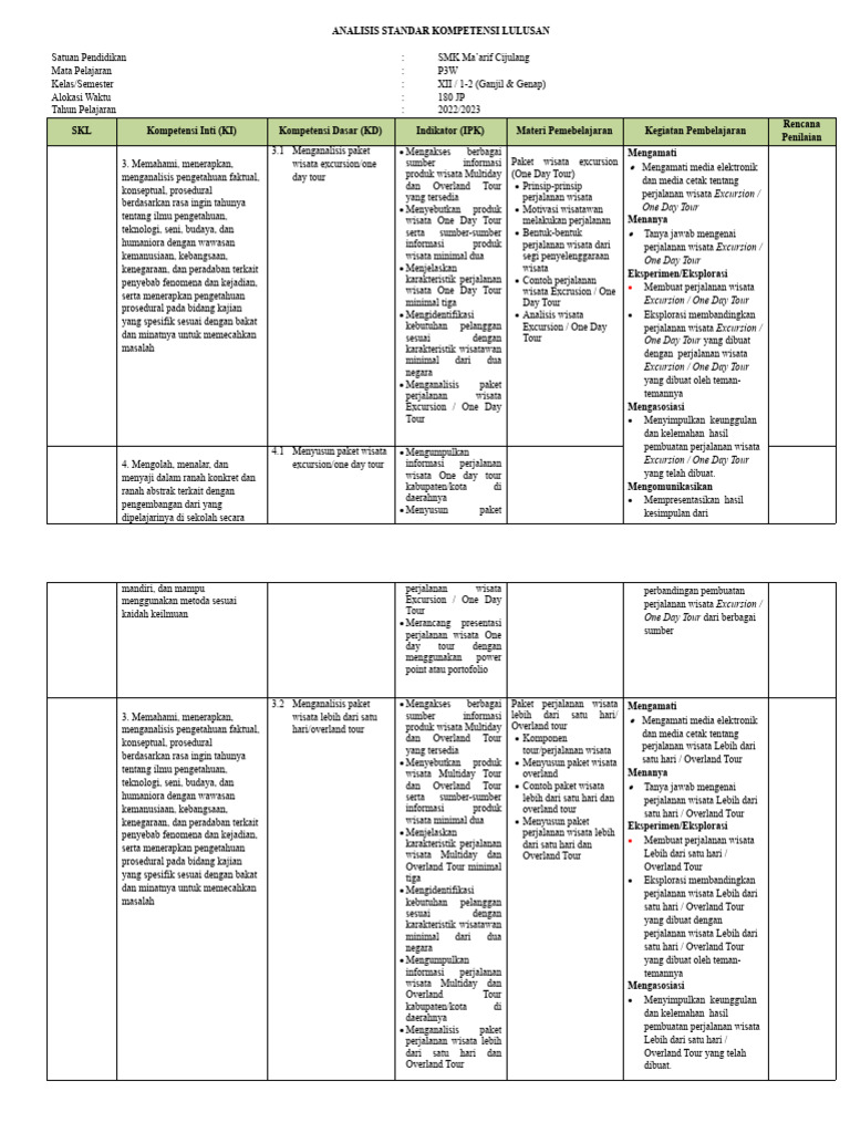 XII P3W Analisis Standar Kompetensi Lulusan (SKL) | PDF