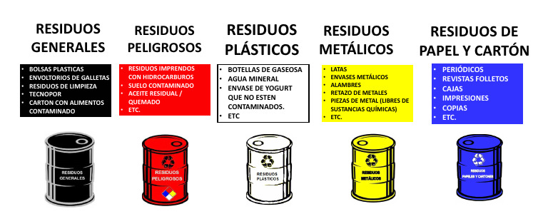 LETRERO DE RESIDUOS | PDF