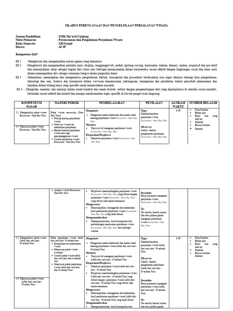 XII P3W Silabus Sem 1 | PDF