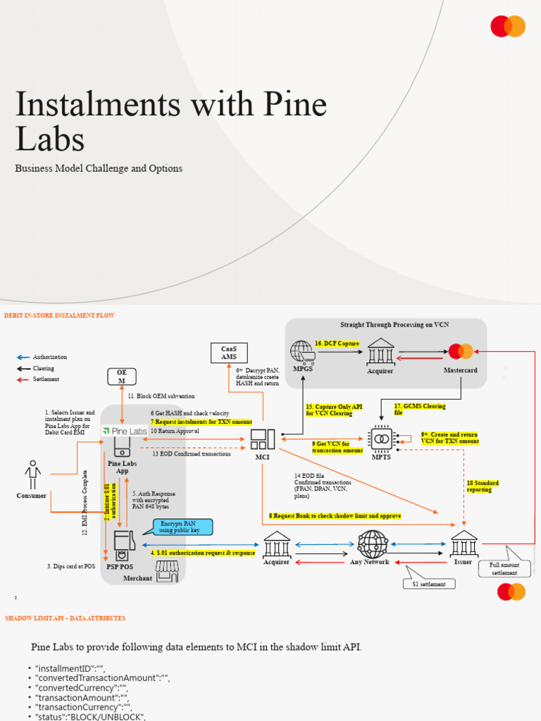 Debit In-Store Instalment Process Guide | PDF | Debit Card | Master Card