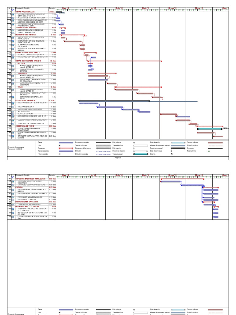 Microsoft Project - CRONOGRAMA FISICO | PDF | Materiales | edificio