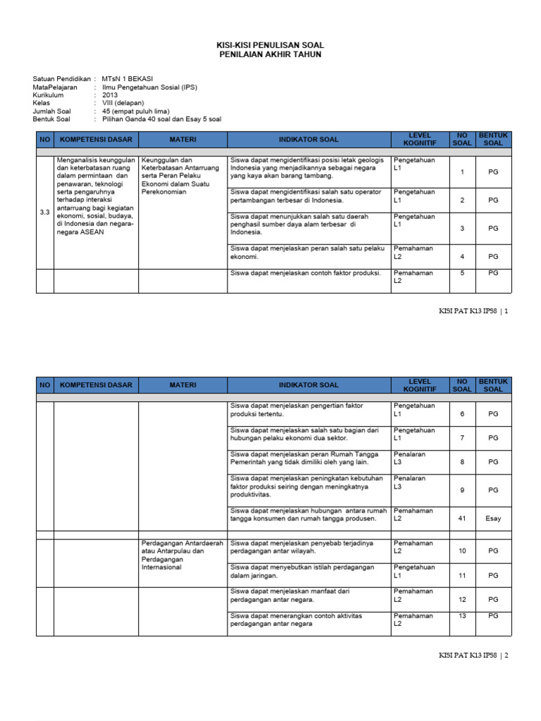 Kisi-Kisi Ips Kelas 8 Pat 2023-2024 | PDF