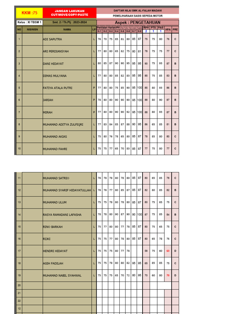 Nilai 2 PSSM - Xi TBSM 1 2023-2024 K13 Tomy | PDF