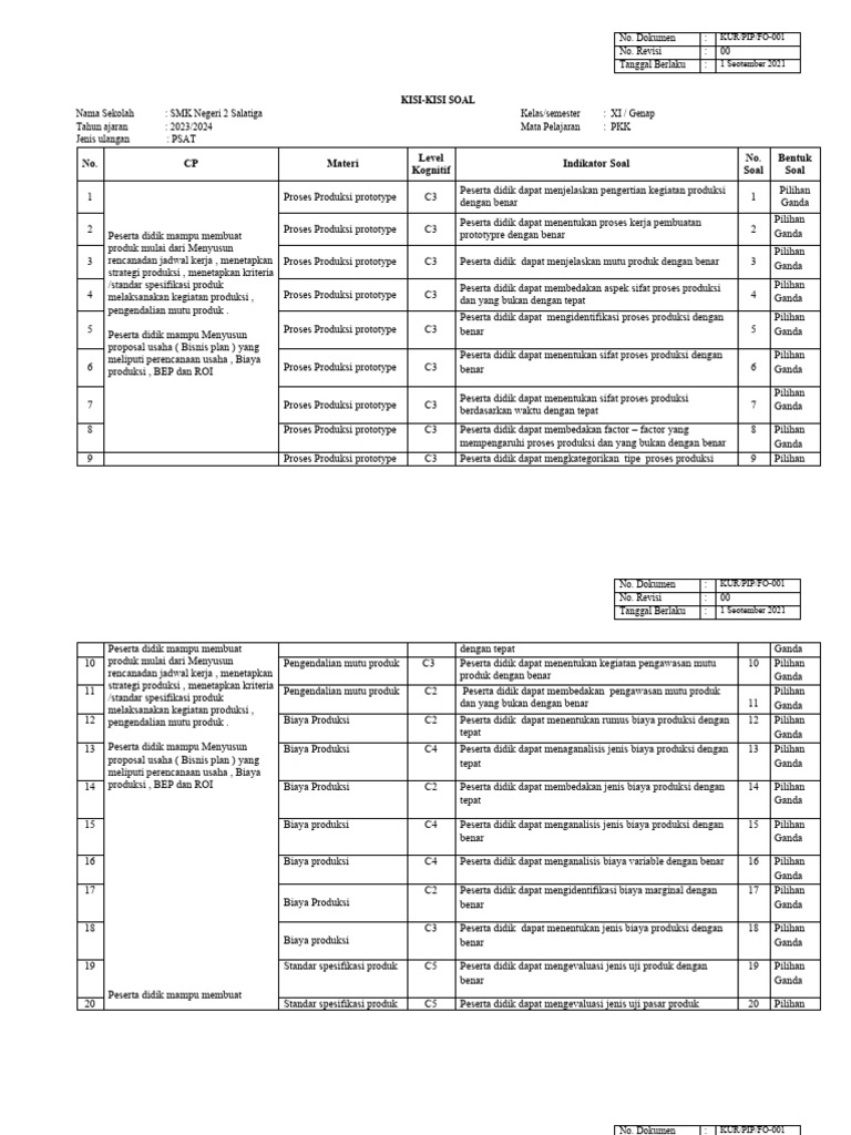 Kisi-Kisi Soal PKK Kelas XI SMK 2023 | PDF