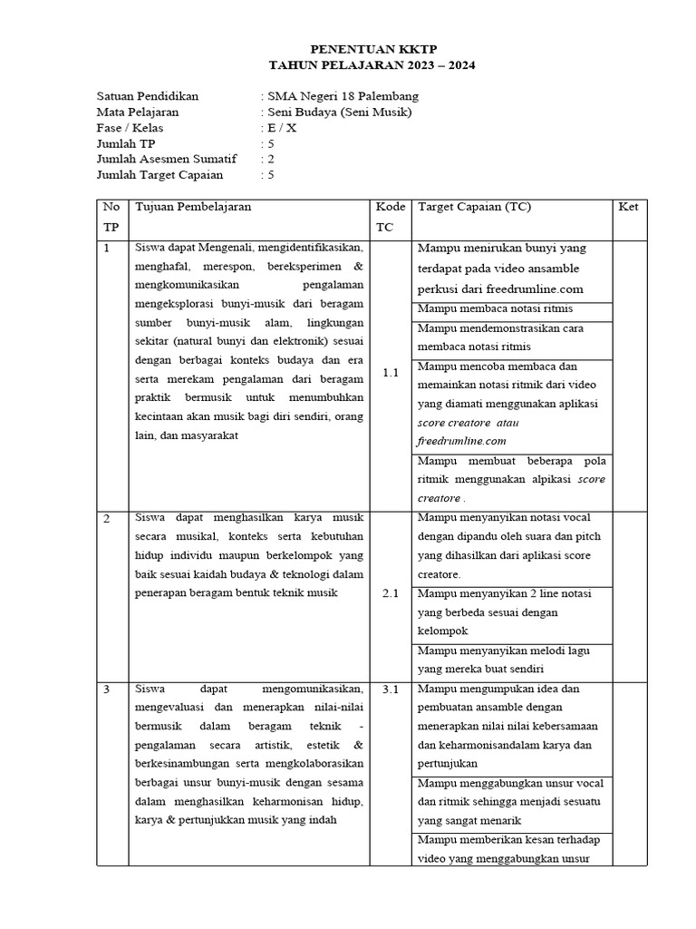 KKTP (Seni Musik) | PDF
