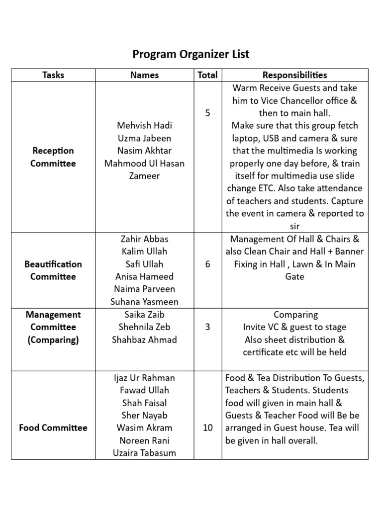 Program Organizer List | PDF