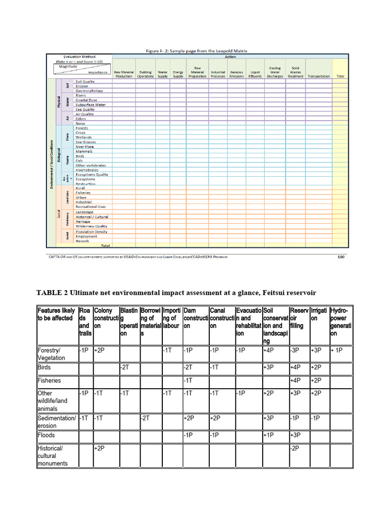Tema 6 Exemple Matrici | PDF | Environmental Engineering | Water And The Environment