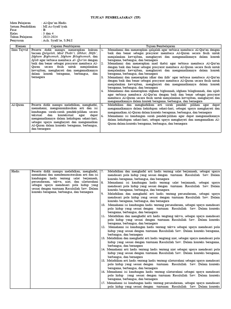 TP, ATP Qurdis Fase B | PDF