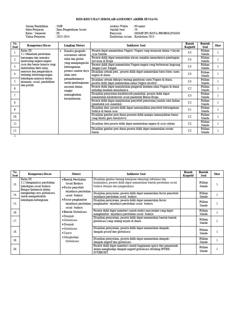 Kisi-Kisi Us Ips 2023 - 2024 | PDF