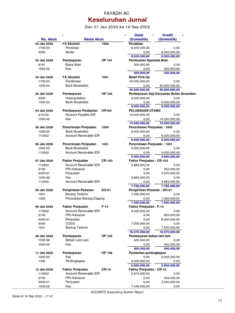 Keseluruhan Jurnal - Fayadh AC - Farida | PDF