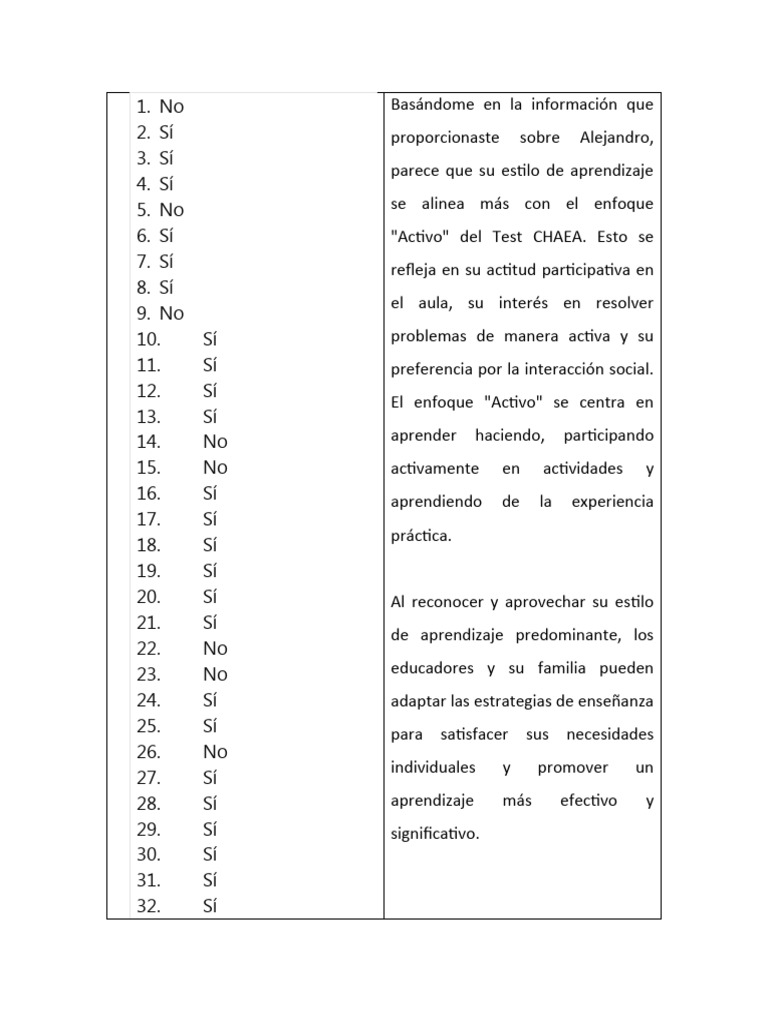 Test Chaea Imprimir | PDF | Aprendizaje | Salón de clases
