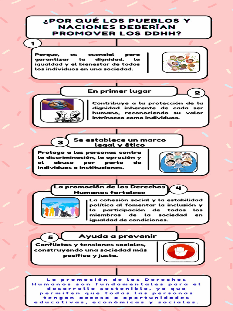 Promover Los DDHH | PDF